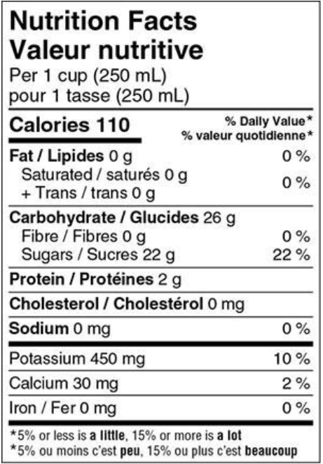How to read the nutrition facts table on the back of your food ...